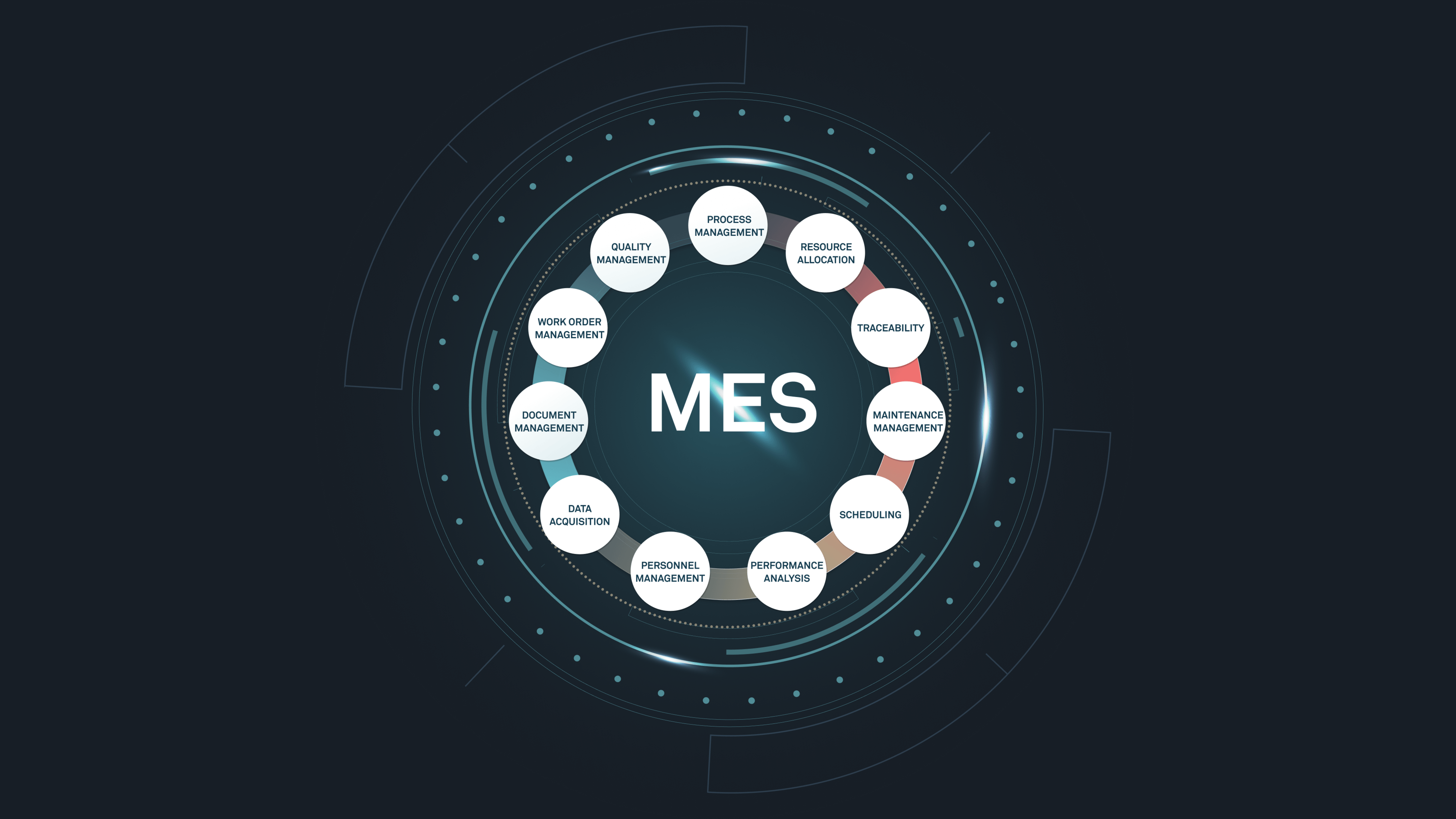 Advanced Manufacturing Execution Systems (MES)